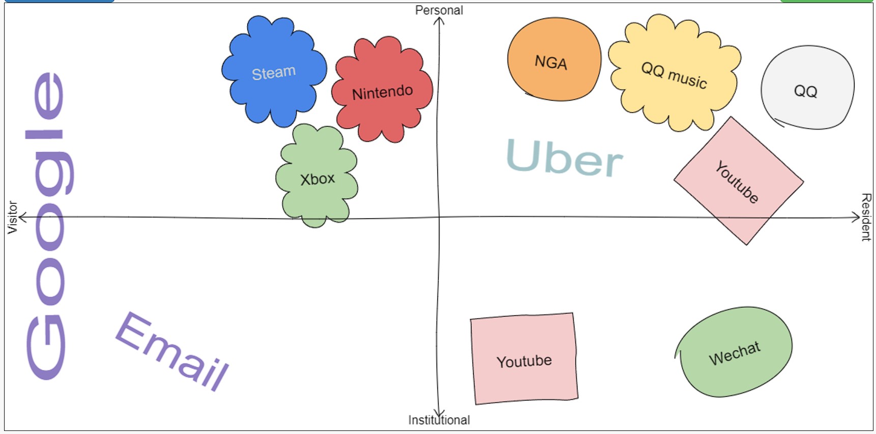 Blog#2 V+R maps – blog
